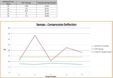 Learn About the Hazards of Imported Silicone Materials