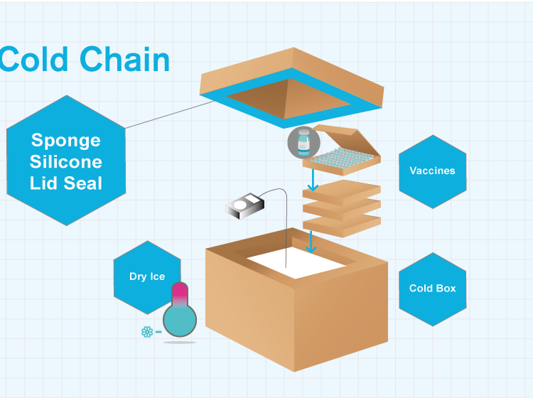 Silicone Engineering | Silicone Manufacturer & Supplier