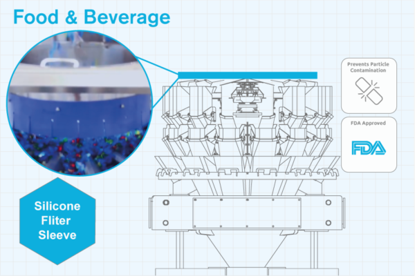 Confectionary Processing Filter | Silicone Engineering