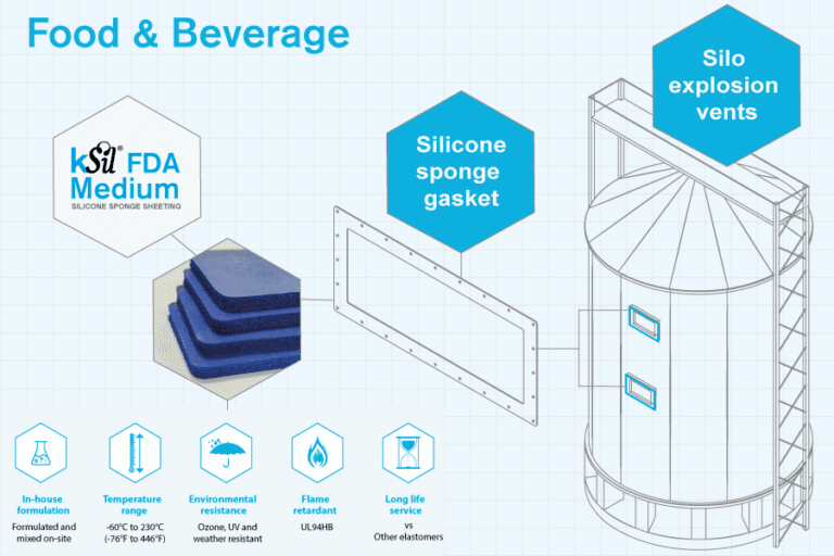 Improving Safety in Explosion Vent Panels | Silicone Engineering