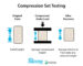 Compression Set, CFD & Stress Relaxation Explained | Silicone Engineering