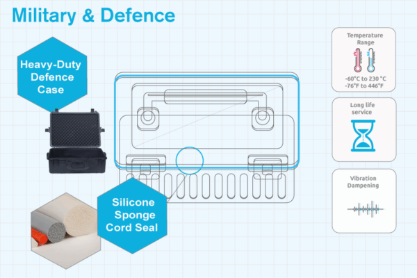 Protecting Portable Defence Equipment | Silicone Engineering